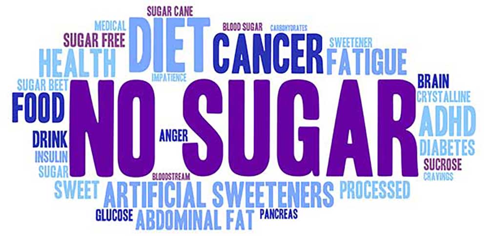 Sugar and Cancer Development : What You Need To Know